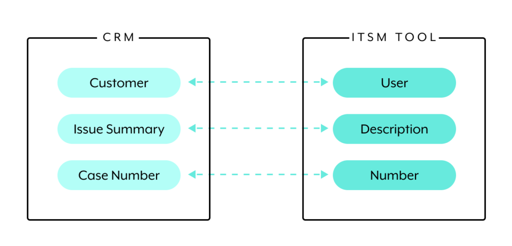 What Is Data Synchronization? A Complete Introduction