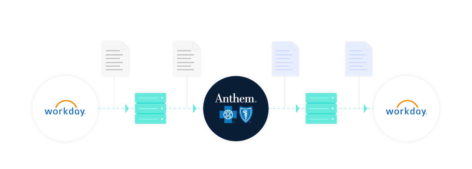 Managed File Transfer (MFT): What You Should Know