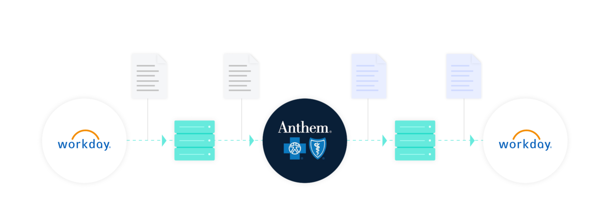 Managed File Transfer (MFT): What You Should Know