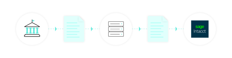 Managed File Transfer (MFT): What You Should Know