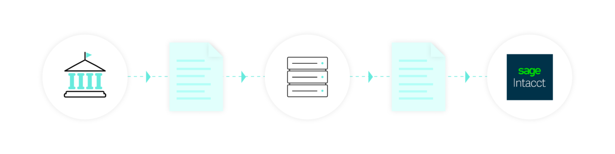 Managed File Transfer (MFT): What You Should Know