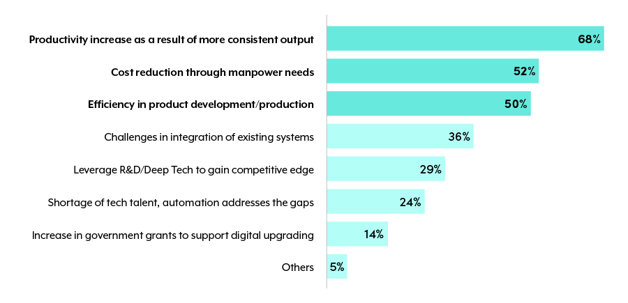 Study: the state of automation in Singapore