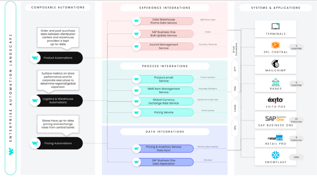 Payless embraces digital transformation to deliver on its core value