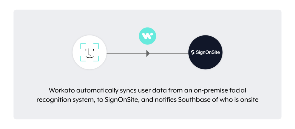 Southbase's Approach to Flawless Safety Tracking With Workato