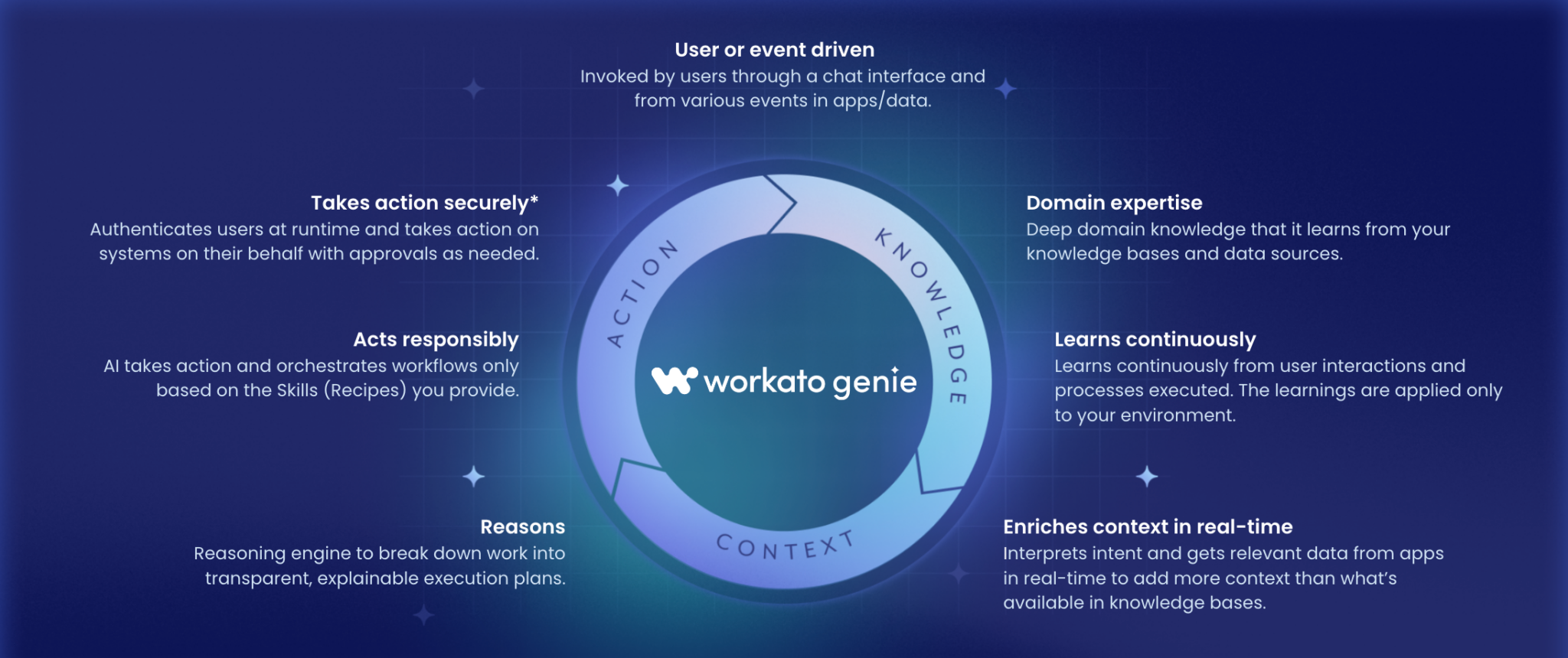 Agentic Orchestration: Understanding the Future of Enterprise AI