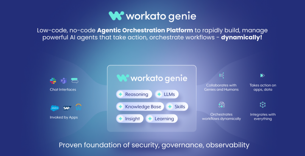 Agentic Orchestration: Understanding the Future of Enterprise AI