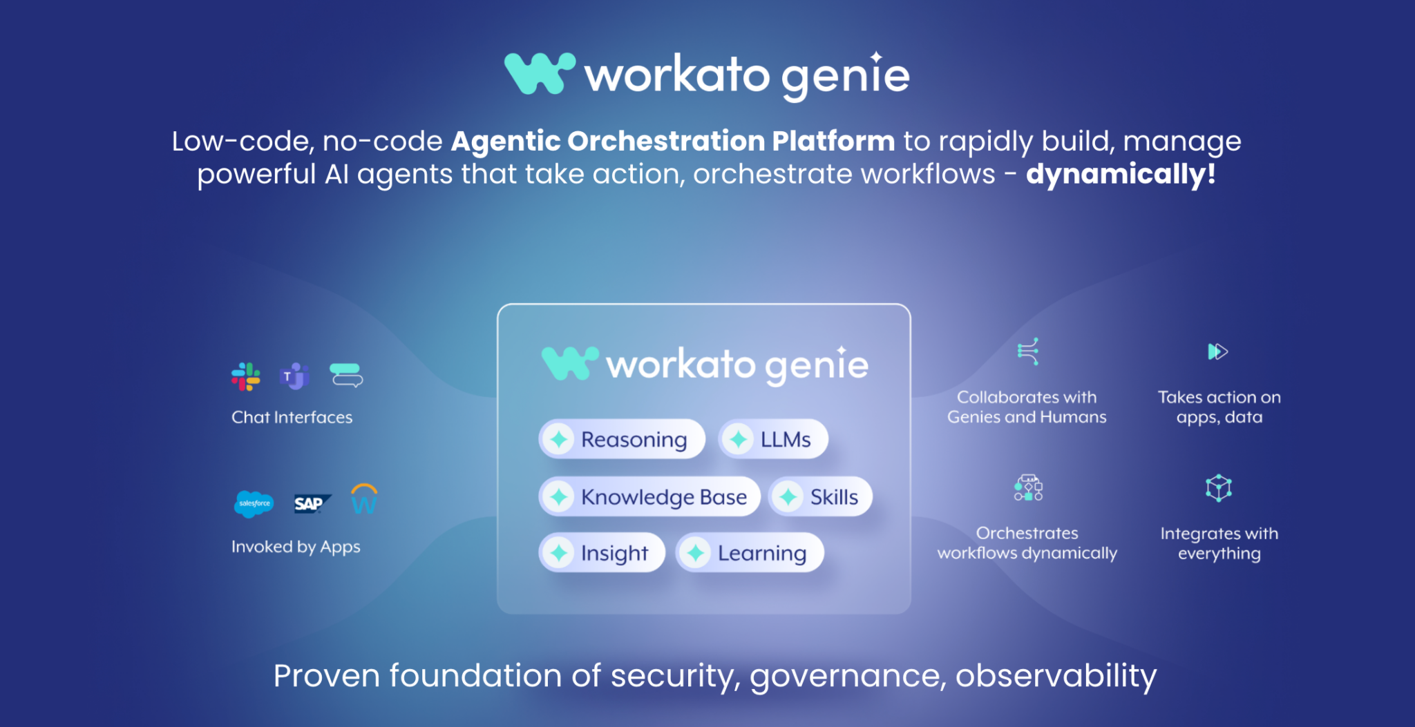 Agentic Orchestration: Understanding the Future of Enterprise AI