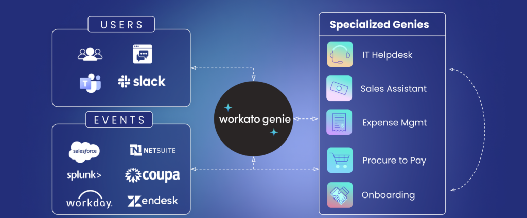Agentic Orchestration: Understanding the Future of Enterprise AI