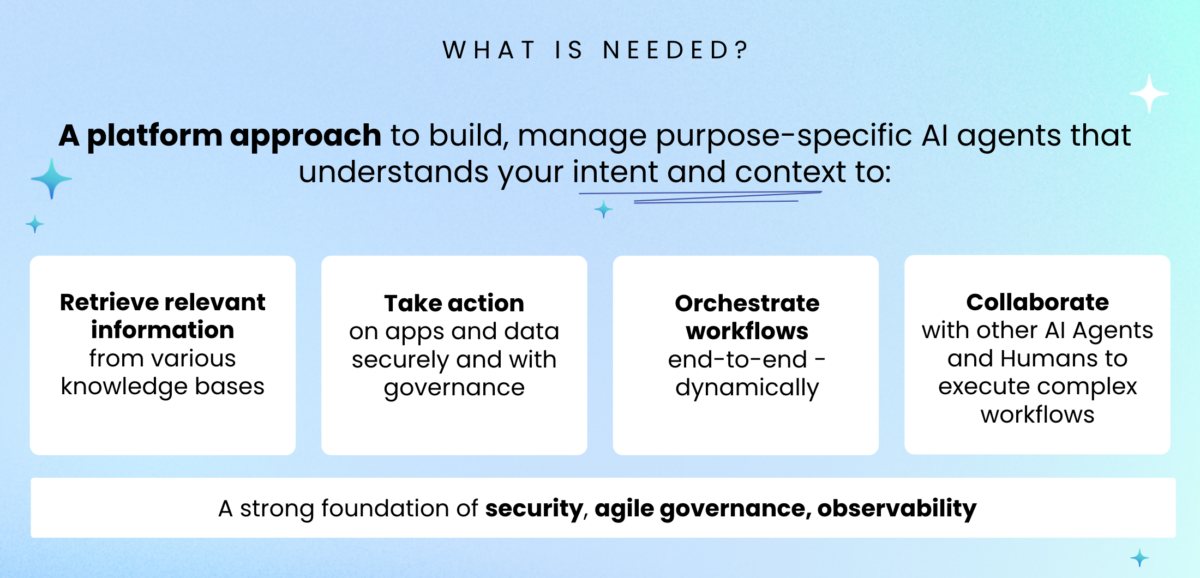 Agentic Orchestration: Understanding the Future of Enterprise AI