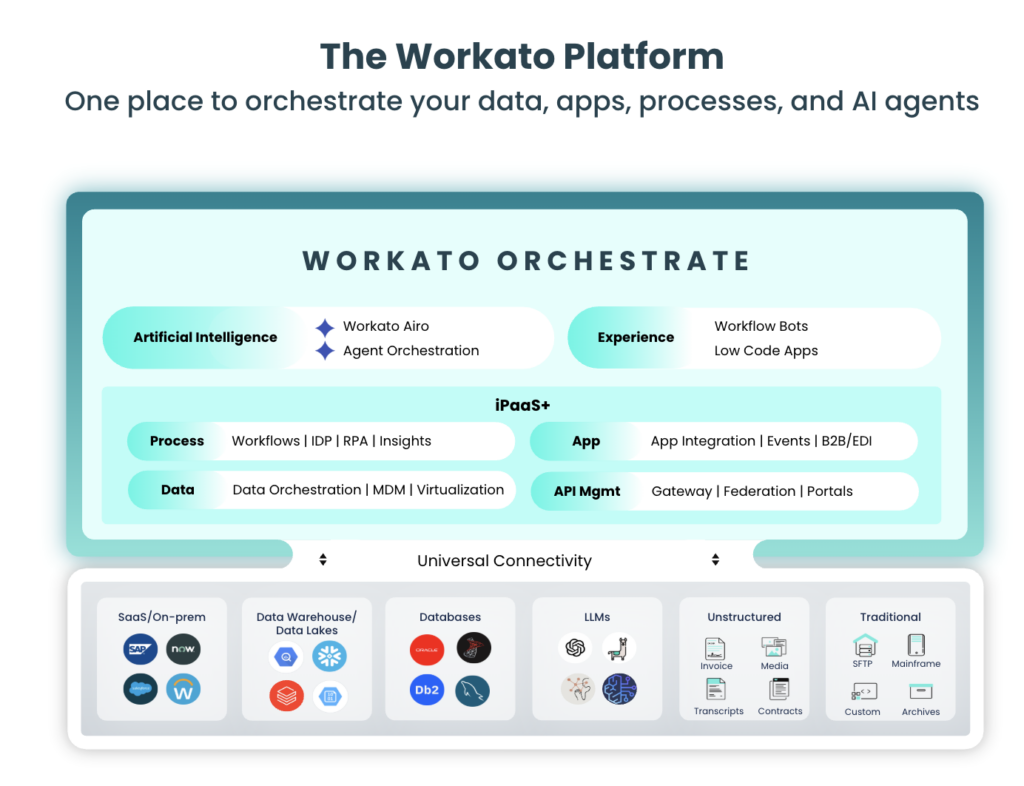 The Myth of Reusability on MuleSoft
