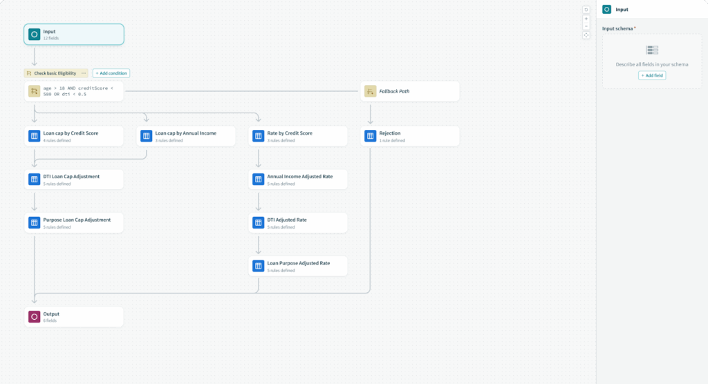 Workato ONE : The WoW Release