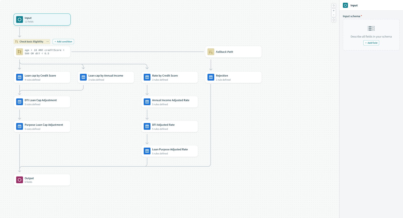 Workato ONE : The WoW Release