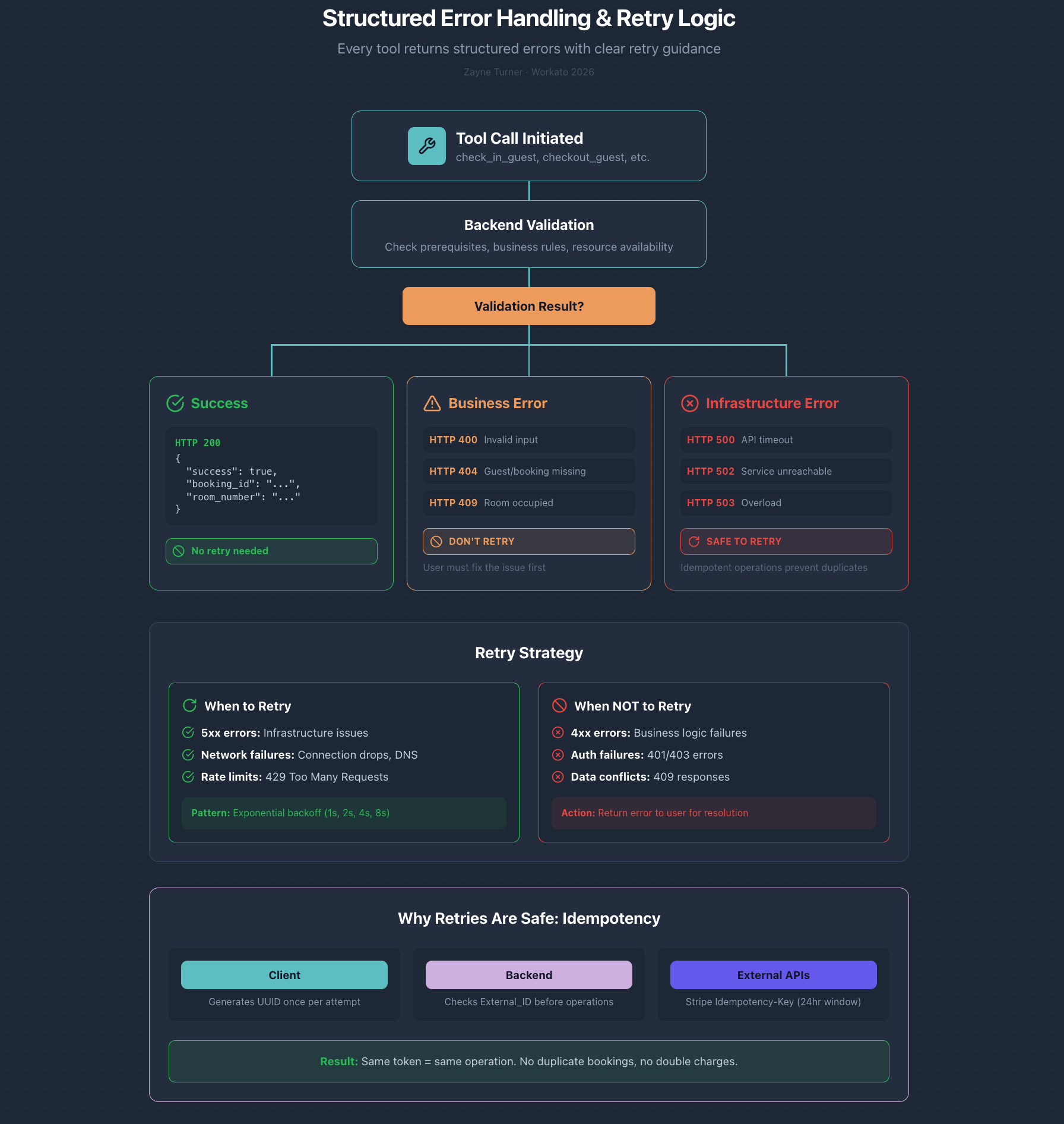 Serverless MCP: Stateless Execution for Enterprise AI Tools