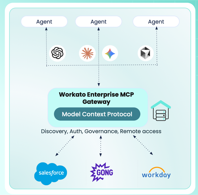 Why Enterprise Skills Matter for Agentic AI and MCP Servers
